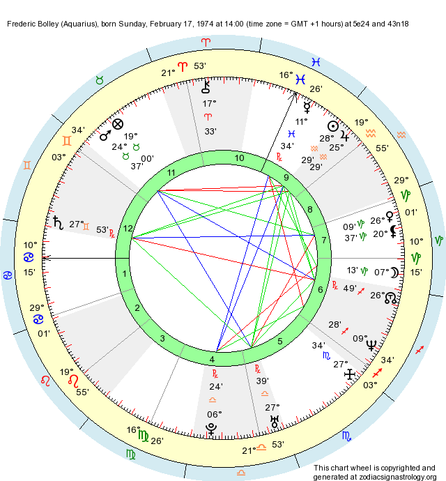 Birth Chart Frederic Bolley (Aquarius) - Zodiac Sign Astrology