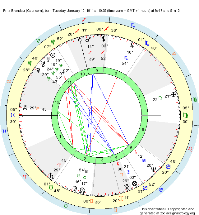 Birth Chart Fritz Brandau (Capricorn) - Zodiac Sign Astrology