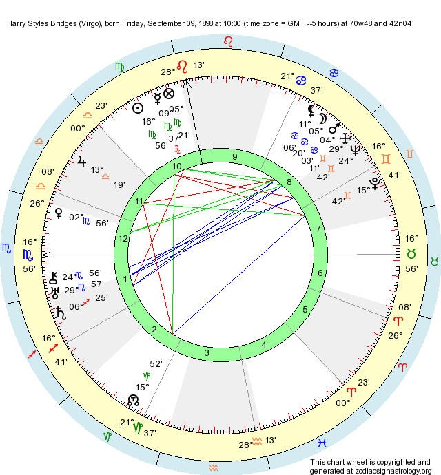 Birth Chart Harry Styles Bridges (Virgo) - Zodiac Sign Astrology
