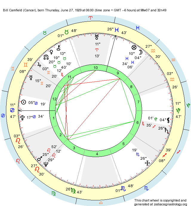 Birth Chart Bill Camfield (Cancer) - Zodiac Sign Astrology