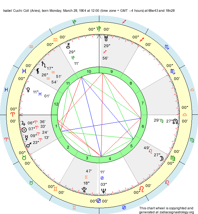 Birth Chart Isabel Cuchi Coll (Aries) - Zodiac Sign Astrology