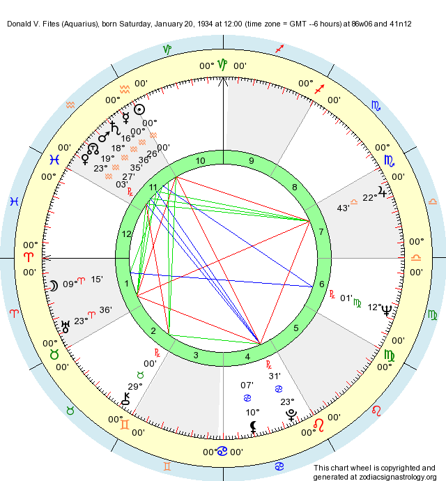 Birth Chart Donald V. Fites (Aquarius) - Zodiac Sign Astrology