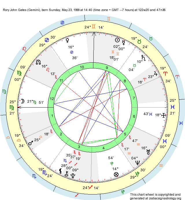 Astrology Birth Chart