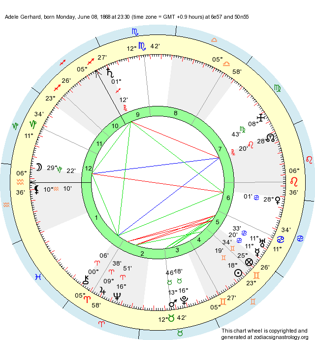 Birth Chart Adele Gerhard (Gemini) - Zodiac Sign Astrology