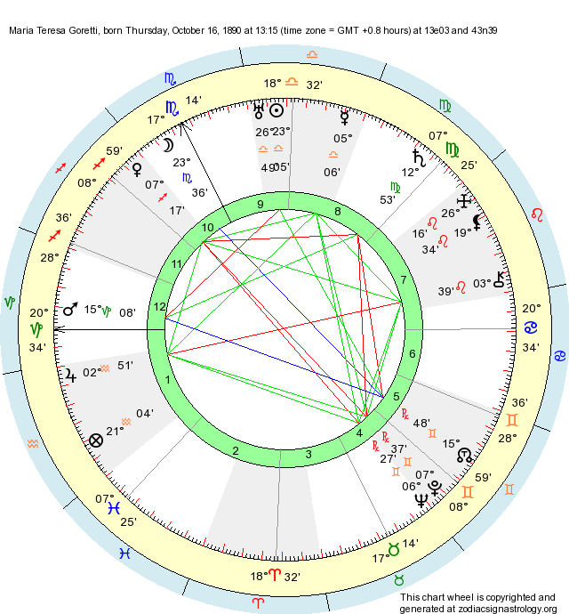 Birth Chart Maria Teresa Goretti (Libra) - Zodiac Sign Astrology