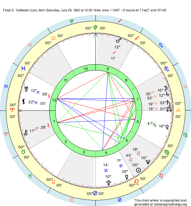 Birth Chart Floyd D. Gottwald (Leo) - Zodiac Sign Astrology