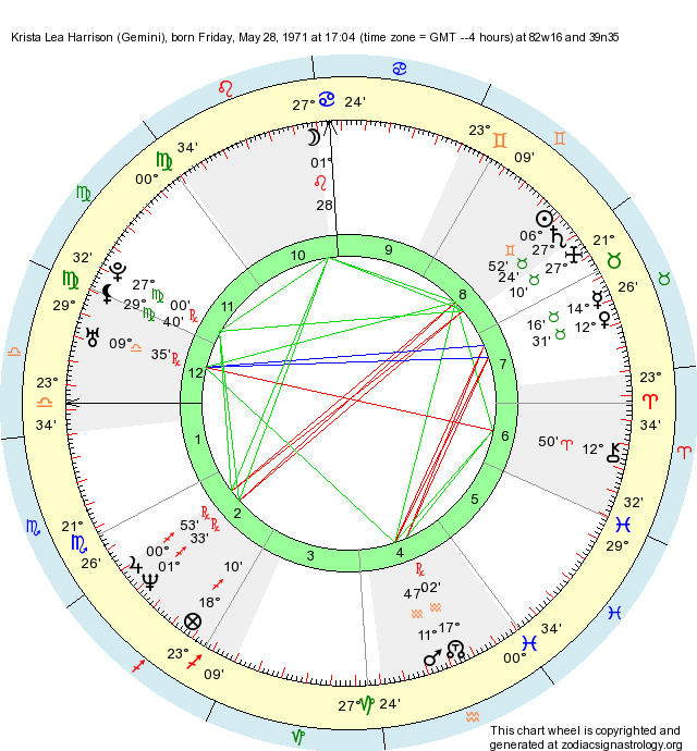 Birth Chart Krista Lea Harrison (Gemini) - Zodiac Sign Astrology