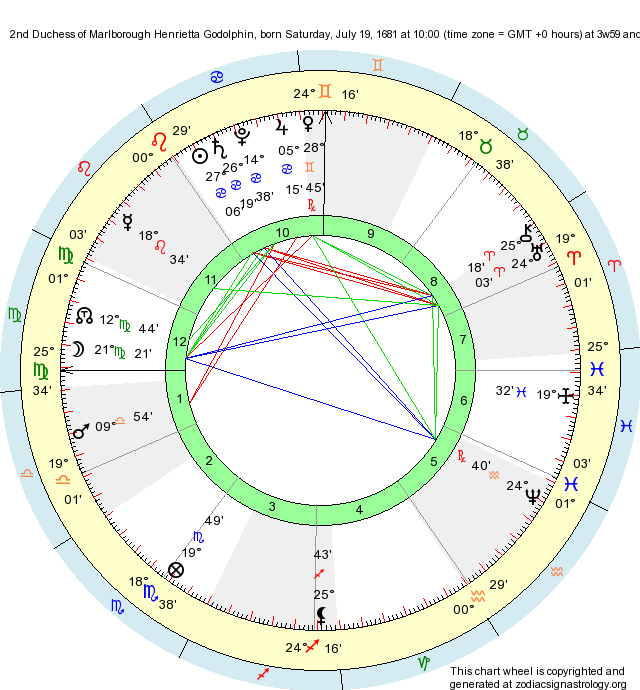 Birth Chart 2nd Duchess of Marlborough Henrietta Godolphin (Cancer ...
