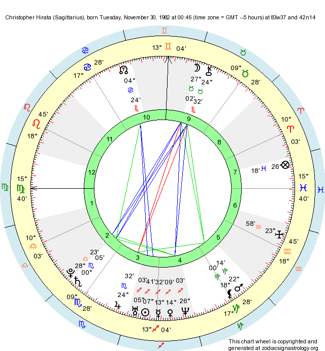 Birth Chart Christopher Hirata (Sagittarius) - Zodiac Sign Astrology
