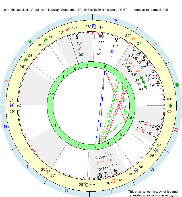 Birth Chart John Michael Jack (Virgo) - Zodiac Sign Astrology