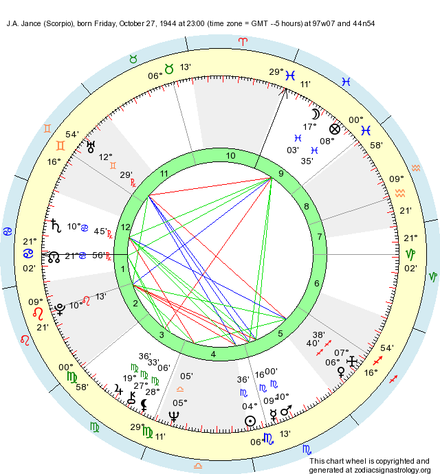 Birth Chart J.A. Jance (Scorpio) - Zodiac Sign Astrology
