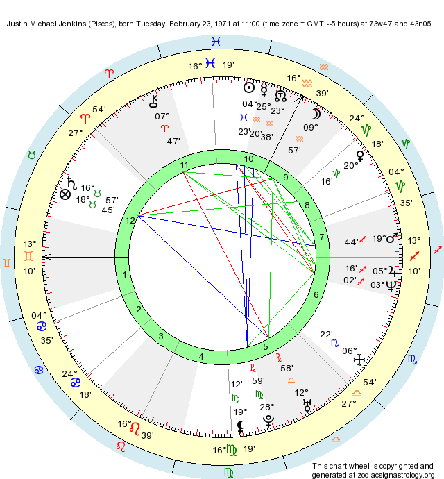 Birth Chart Justin Michael Jenkins (Pisces) - Zodiac Sign Astrology
