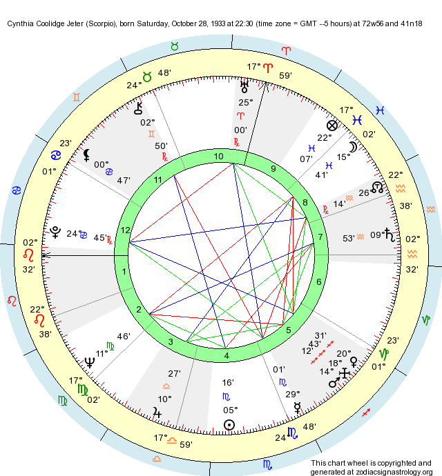 Birth Chart Cynthia Coolidge Jeter (Scorpio) - Zodiac Sign Astrology