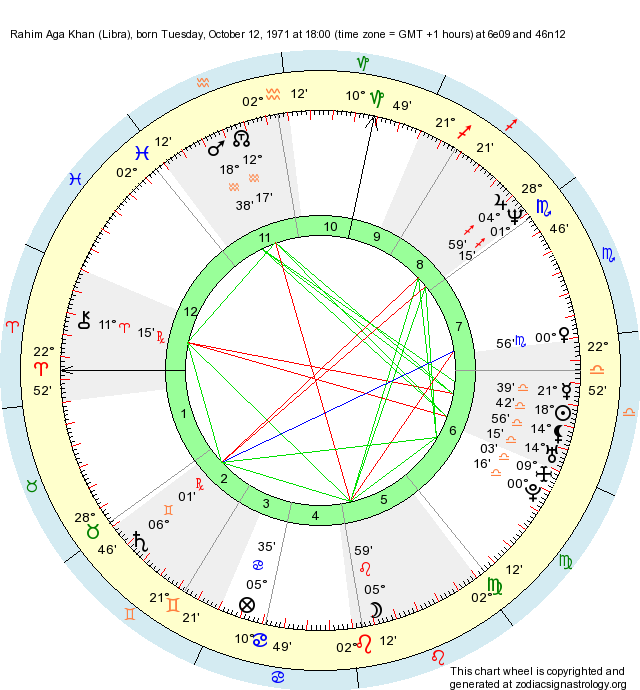 Birth Chart Rahim Aga Khan (Libra) - Zodiac Sign Astrology
