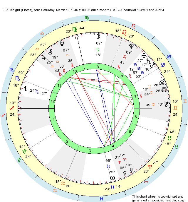 Birth Chart J. Z. Knight (Pisces) - Zodiac Sign Astrology