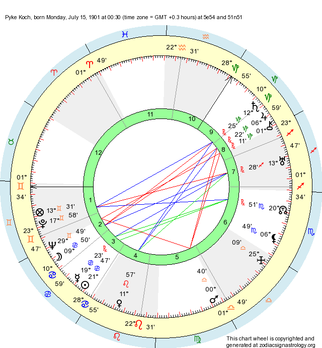 Birth Chart Pyke Koch (Cancer) - Zodiac Sign Astrology