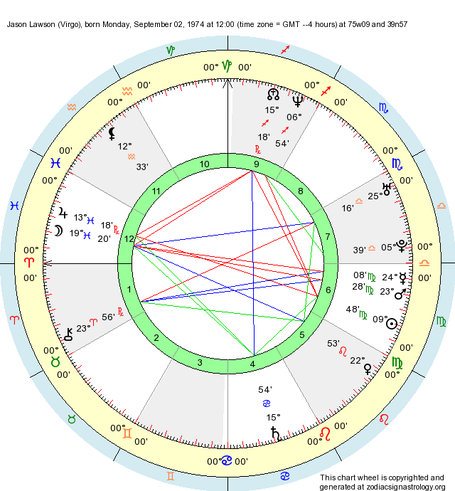 Birth Chart Jason Lawson (Virgo) - Zodiac Sign Astrology