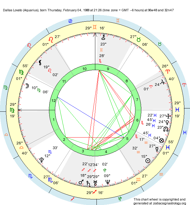 Birth Chart Dallas Lovato (Aquarius) - Zodiac Sign Astrology