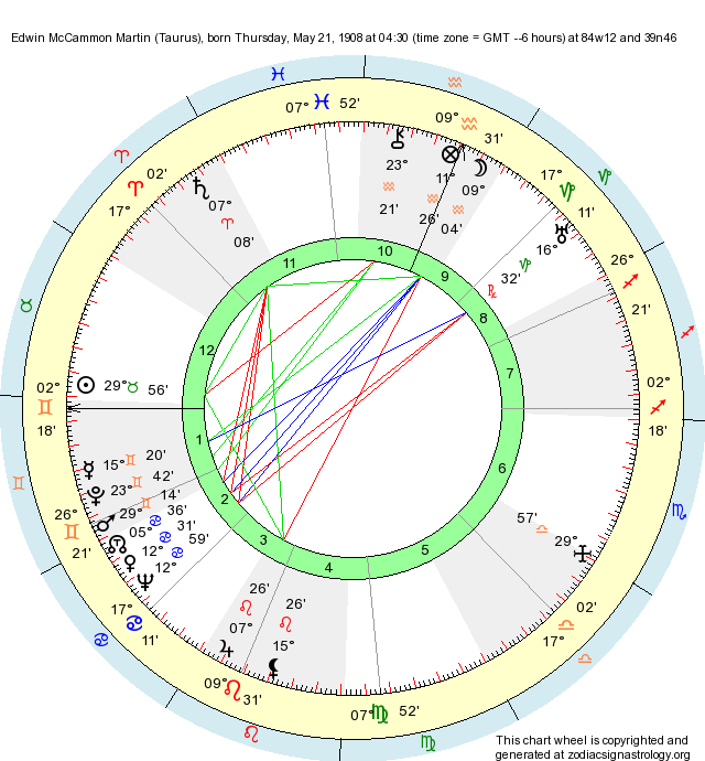 Martin Short Birth Chart