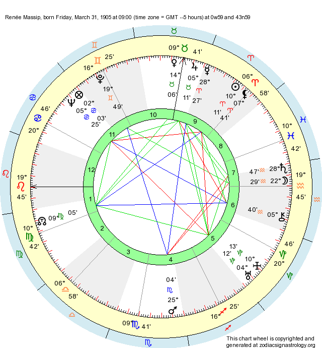 Renee Rapp Astrology Chart