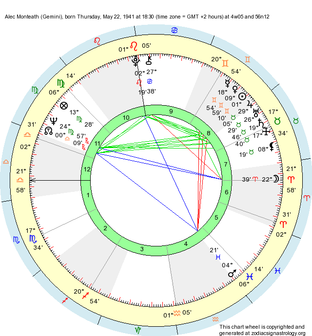 Birth Chart Alec Monteath (Gemini) - Zodiac Sign Astrology