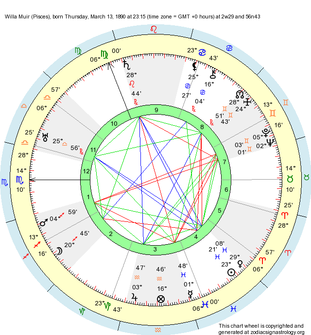 Birth Chart Willa Muir (Pisces) - Zodiac Sign Astrology