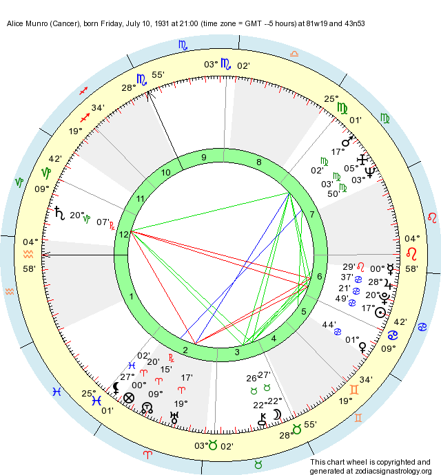 Birth Chart Alice Munro (Cancer) - Zodiac Sign Astrology