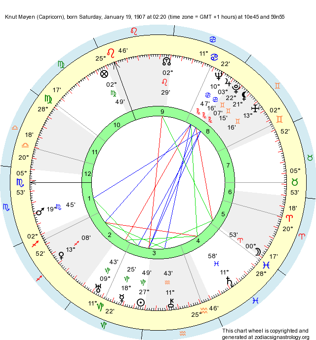 Birth Chart Knut Møyen (Capricorn) - Zodiac Sign Astrology