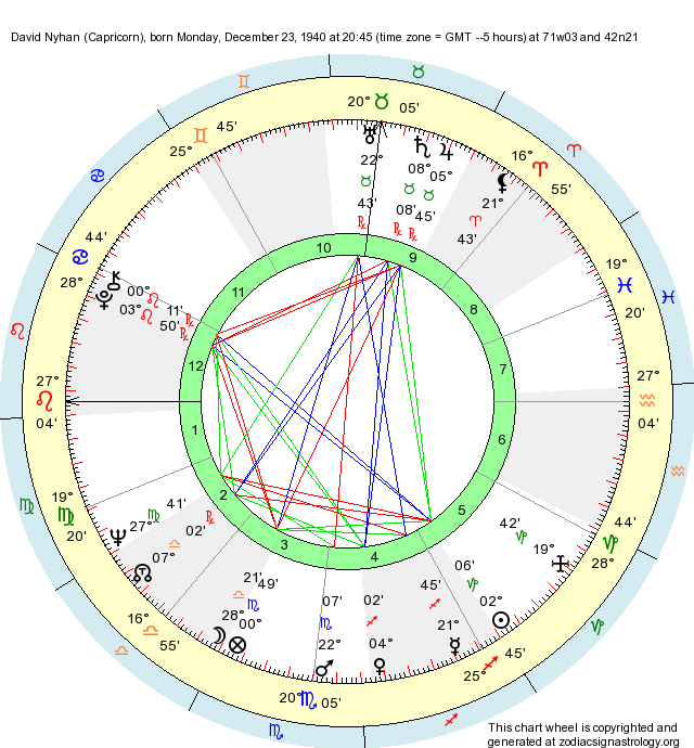 Birth Chart David Nyhan (Capricorn) - Zodiac Sign Astrology