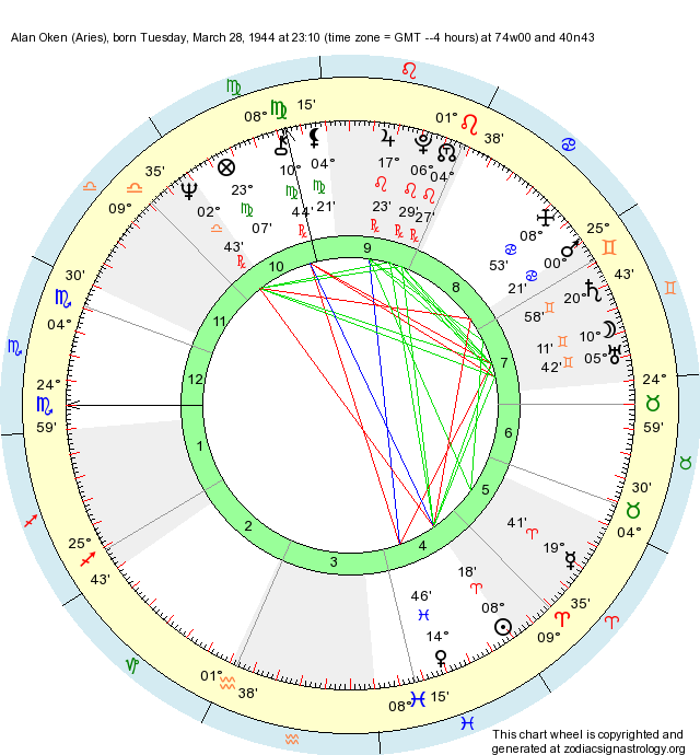 Birth Chart Alan Oken (Aries) - Zodiac Sign Astrology