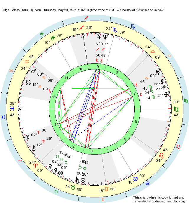 Birth Chart Olga Peters (Taurus) - Zodiac Sign Astrology