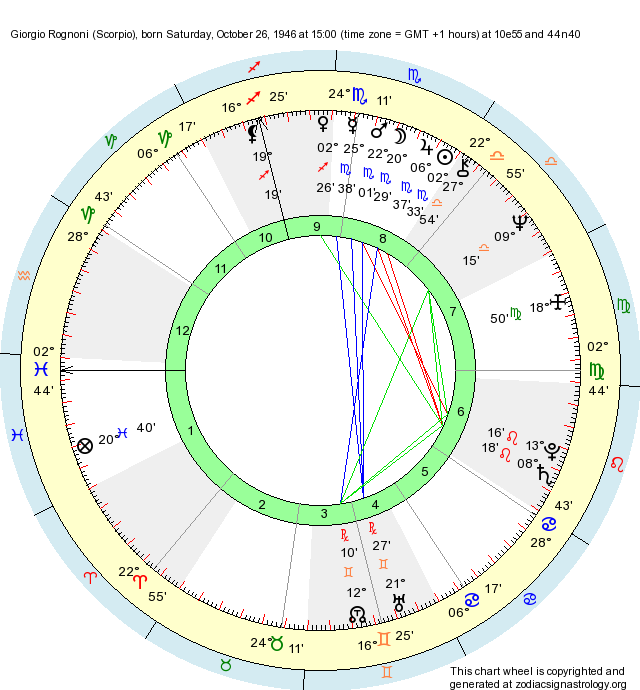 Birth Chart Giorgio Rognoni (Scorpio) - Zodiac Sign Astrology
