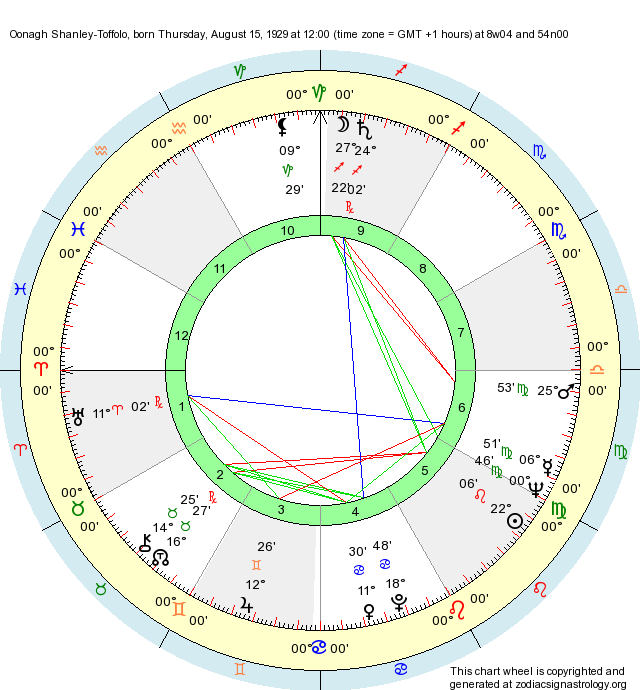 Birth Chart Oonagh Shanley-Toffolo (Leo) - Zodiac Sign Astrology