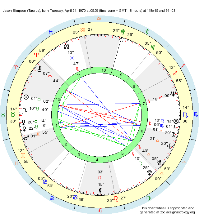 Birth Chart Jason Simpson (Taurus) - Zodiac Sign Astrology