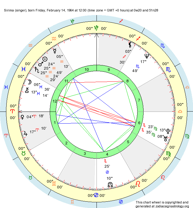 Birth Chart Sirima (singer) (Aquarius) - Zodiac Sign Astrology