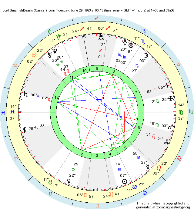 Birth Chart Joel SmallishBeans (Cancer) - Zodiac Sign Astrology