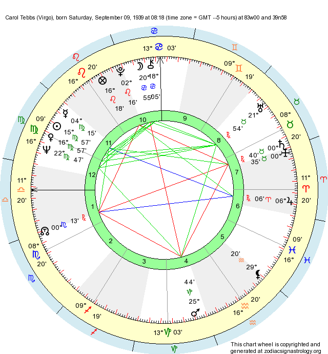 Birth Chart Carol Tebbs (Virgo) - Zodiac Sign Astrology