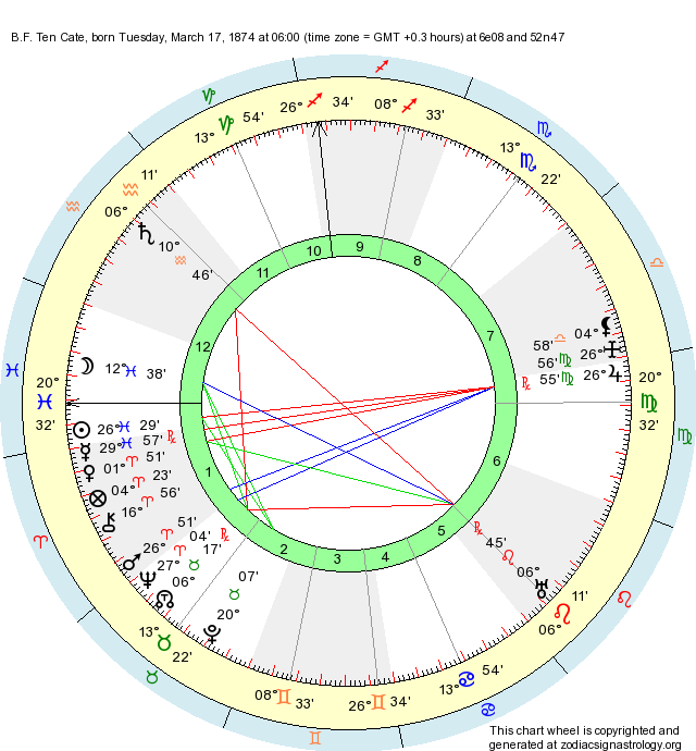 Birth Chart B.F. Ten Cate (Pisces) - Zodiac Sign Astrology