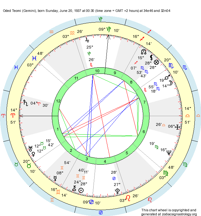 Birth Chart Oded Teomi (Gemini) - Zodiac Sign Astrology