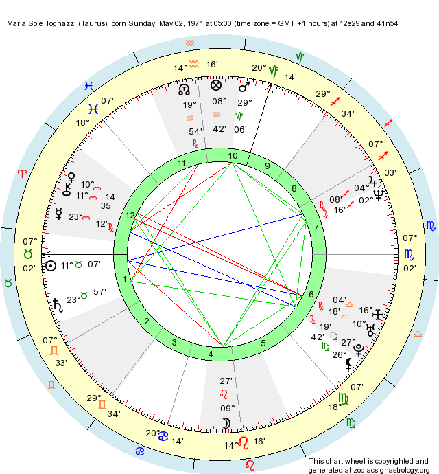 Birth Chart Maria Sole Tognazzi (Taurus) - Zodiac Sign Astrology