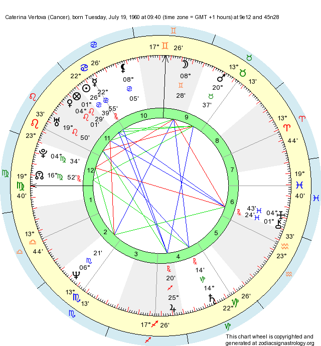 Birth Chart Caterina Vertova (Cancer) - Zodiac Sign Astrology