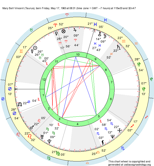 Birth Chart Mary Bell Vincent (Taurus) - Zodiac Sign Astrology