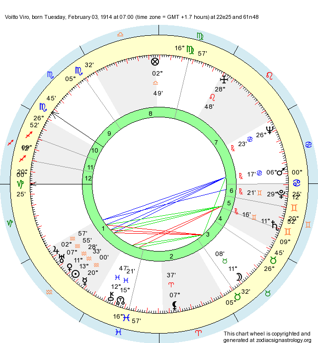 Birth Chart Voitto Viro (Aquarius) - Zodiac Sign Astrology