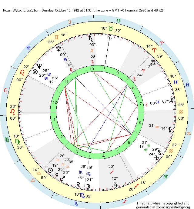 Birth Chart Roger Wybot (Libra) - Zodiac Sign Astrology