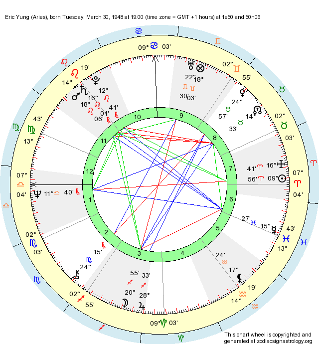 Birth Chart Eric Yung (Aries) - Zodiac Sign Astrology