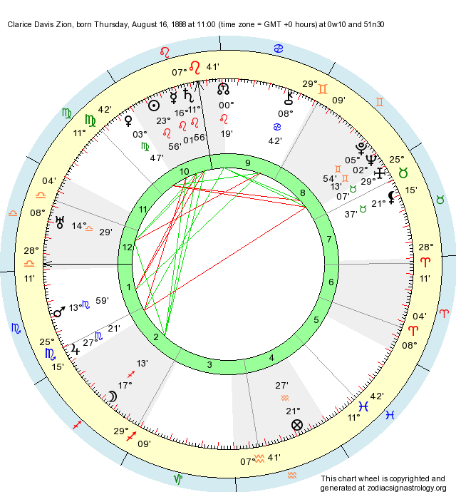Birth Chart Clarice Davis Zion (Leo) - Zodiac Sign Astrology