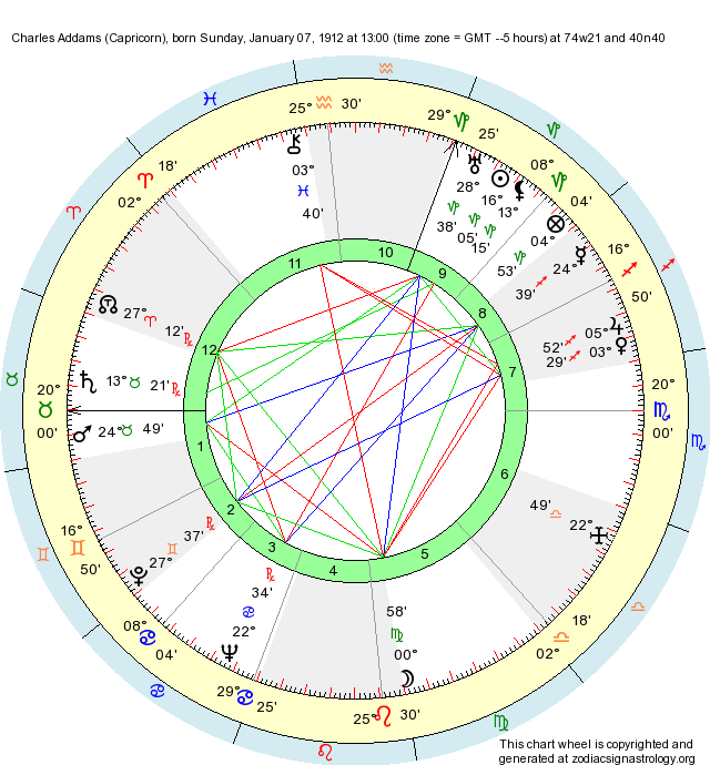 Birth Chart Charles Addams (Capricorn) - Zodiac Sign Astrology