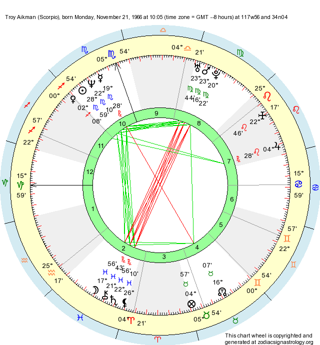 Birth Chart Troy Aikman (Scorpio) - Zodiac Sign Astrology