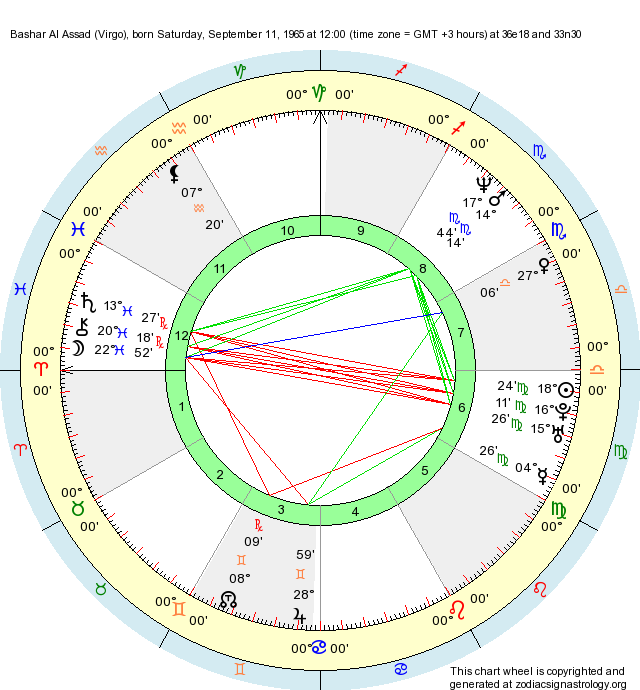 Birth Chart Bashar Al Assad (Virgo) - Zodiac Sign Astrology