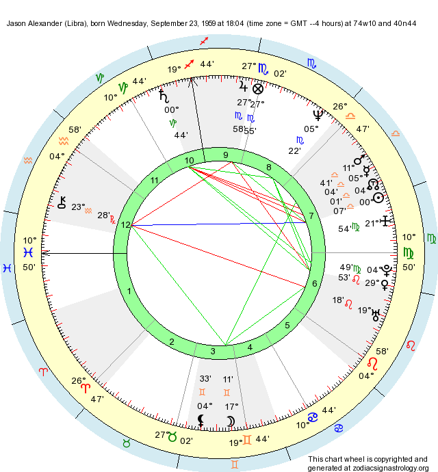 Birth Chart Jason Alexander (Libra) - Zodiac Sign Astrology